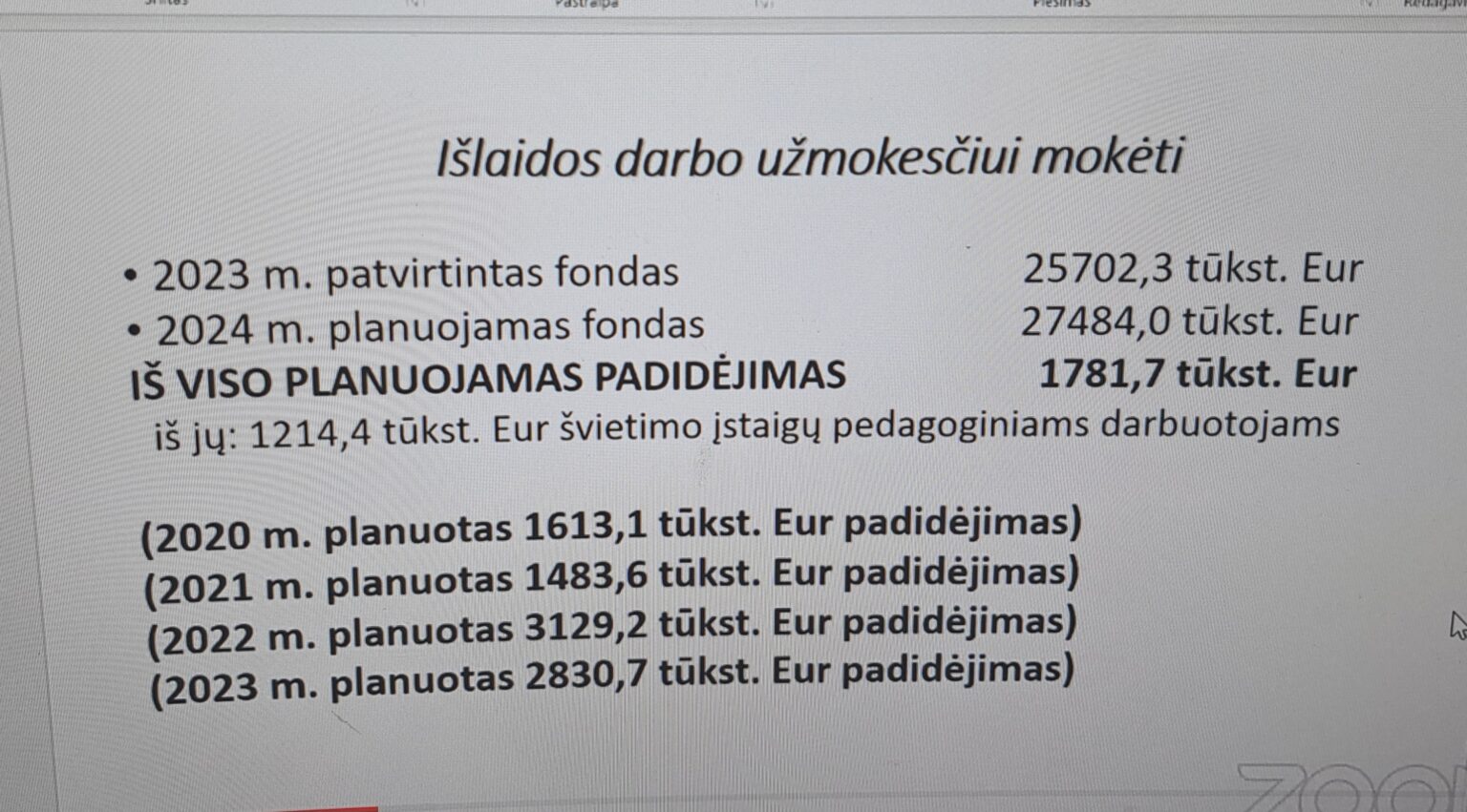 Pravalgymo biudžetas: merui reikia naujos mašinos - Gyvenu Jurbarke